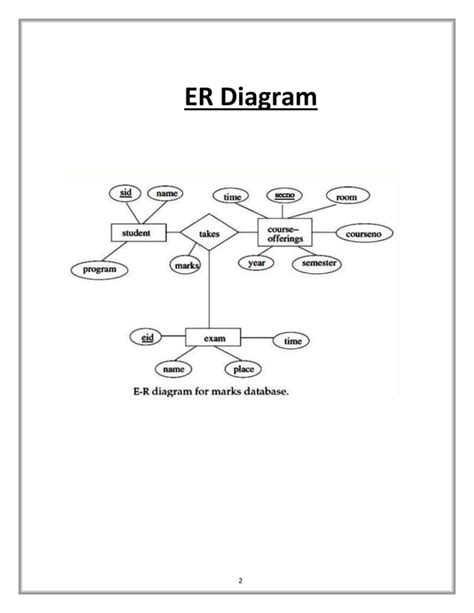 Convert Er Diagram To Relational Model And Normalization Pdf