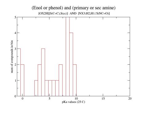 Copyright © Vladimir Sykora And Cyprotex Ltd 2006