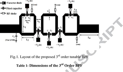 Table 1 From A Low Cost Electrically Tunable Bandpass Filter With Constant Absolute Bandwidth