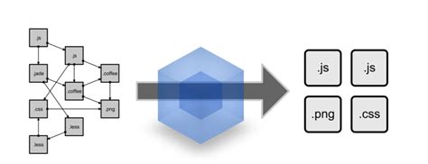 深度解析 Vue 项目 Webpack 分包与合包 一文读懂 技术栈