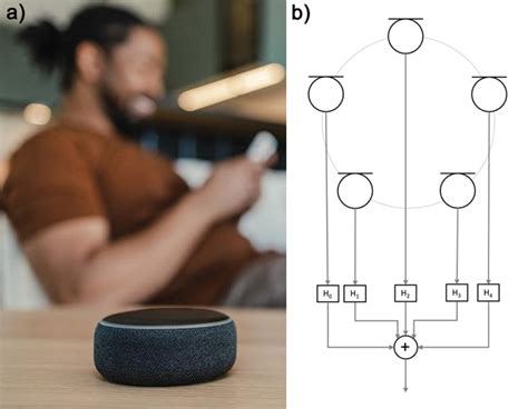 microphone array beamforming with optical mems microphones audioxpress