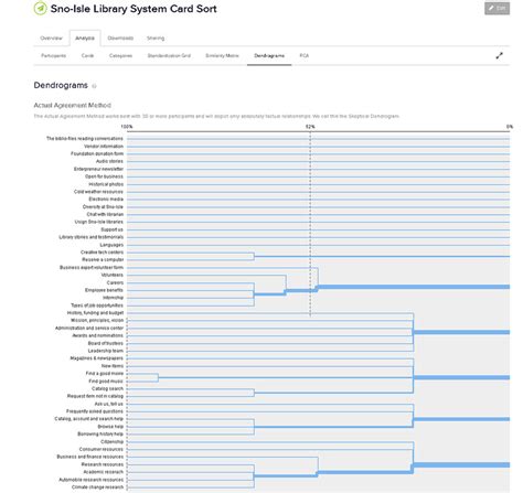 Card Sorting Adam Kozie