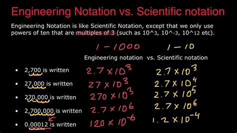 engineering notation how can i set the numbering of the x axis of an