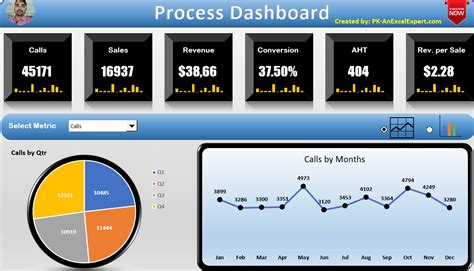 Process Dashboard In Excel Next Gen Templates