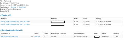 scala spark streaming join on multiple kafka stream operation is