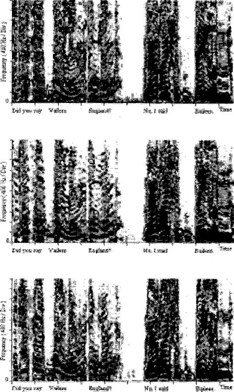 Figure 1 From A 41 Kbs Hybrid Speech Coder Semantic Scholar