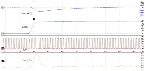 Optimizing Automotive Applications With Zero Delay Pwm Control Zdp Article Mps