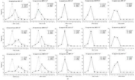 Presents The Same Approach To A Simulation Done In Fig 9 But With