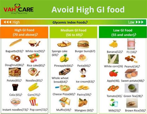 Glycemic Load Foods List Mastering Glycemic Load A Comprehensive