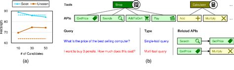 Figure From Toolrerank Adaptive And Hierarchy Aware Reranking For