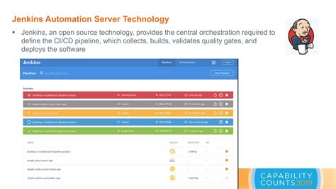 Enforcing Quality With Devops Pipeline Gates Pptx