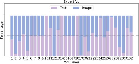 Figure 12 From Towards A Multimodal Large Language Model With Pixel Level Insight For