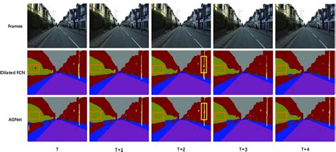 Illustration On Core Ideas Of Our Method For Semantic Video