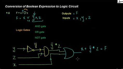 Logic Diagram Maker From Boolean Expression