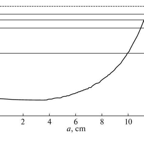 Radial Distribution Of Rotational Transformation Angle μ At β 02