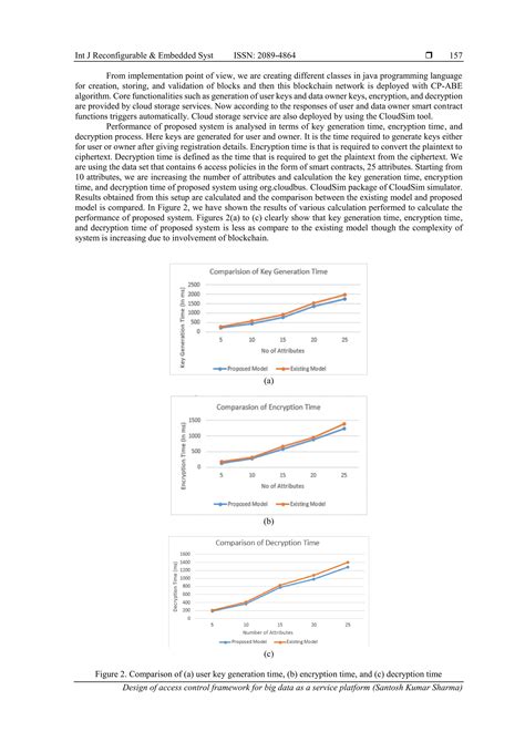 Design Of Access Control Framework For Big Data As A Service Platform Pdf