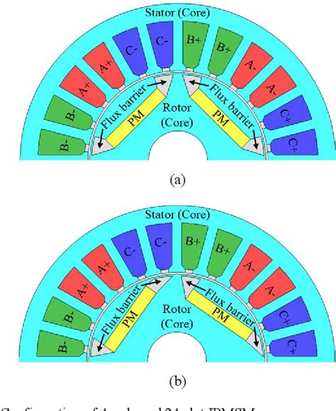 Figure 1 From Vibration Reduction Of Ipmsm With Asymmetric Rotor Shape
