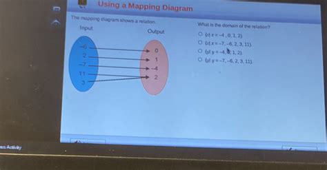 Using A Mapping Diagram The Mapping Diagram Shows A Relation Input