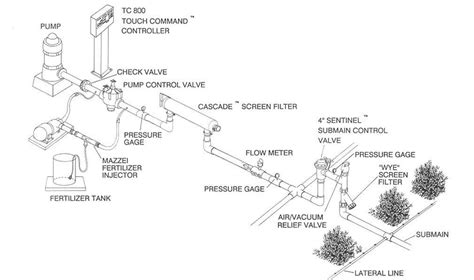 Home Lawn Water Sprinkler Irrigation System Problems 51 Off