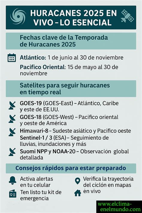 Huracanes 2025 En Vivo Satélites Que Debes Seguir Clima Medio
