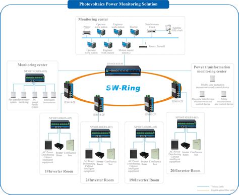 Wind Power Generation Monitoring Solution 3onedata Việt Nam