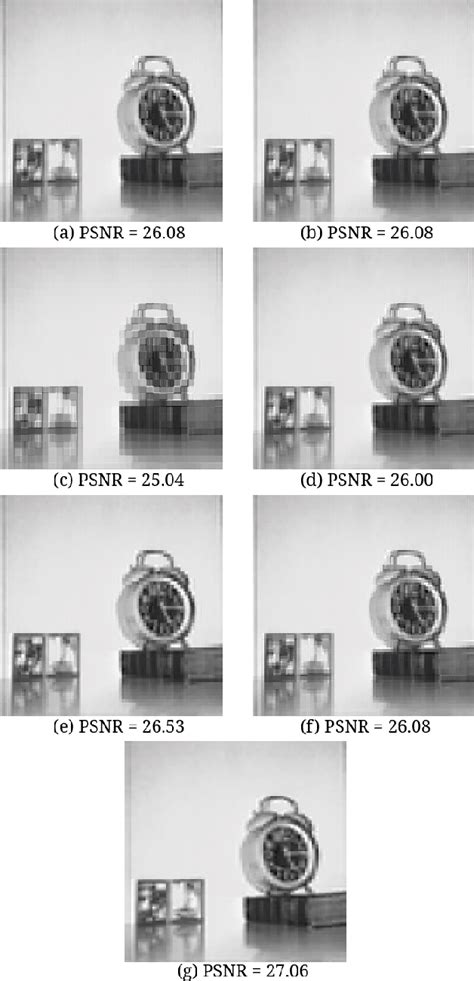 figure 1 from evaluation and comparison of dct approximations on fpga for hardware reduction