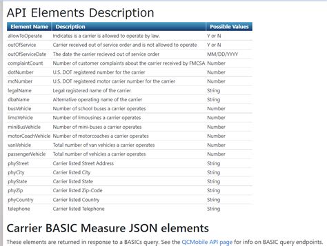 Need Help Retrieving Api Data 20 By Vritrans Apis Bubble Forum