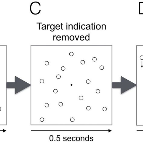 Main Experiment Results A Mot Task Performance Ie Fraction Of