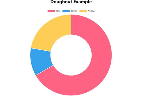 Data Visualization With React And Chartjs By Muhammad Usman The