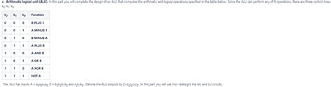 C Arithmetic Logical Unit Alu In This Part You