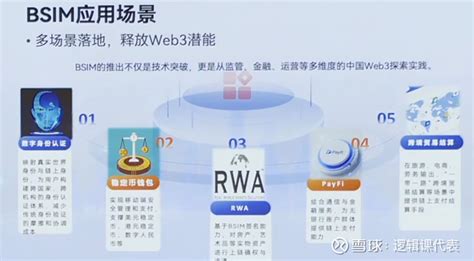 什么是bsim Blockchain Sim（简称bsim）是一种融合区块链技术与传统sim卡硬件的新型智能卡，由树图区块链研究院、 中 雪球