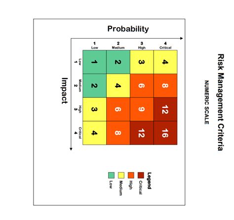 Solved Using The Risks Identified In The Figures Below Chegg