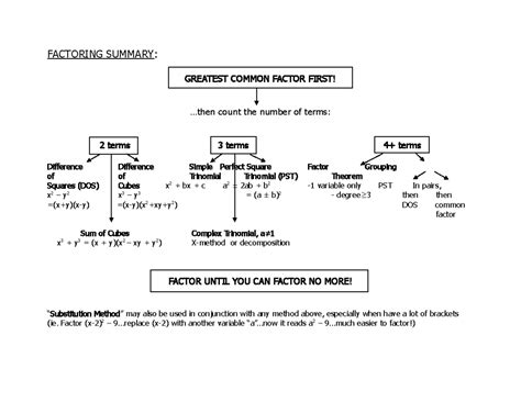0 1 Handout Factoring Summary Factoring Summary Gre Atest Com Mon