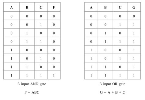 DLC Solved Semester Question Paper 2018 Dec 2017 Reg Digital Logic Circuits