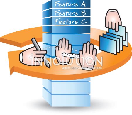 Product Backlog Grooming Definition Innolution