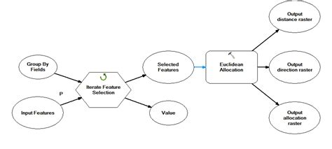 Raster Breaking Apart A Polygon Layer By Unique Values Creating Many New Layers Geographic