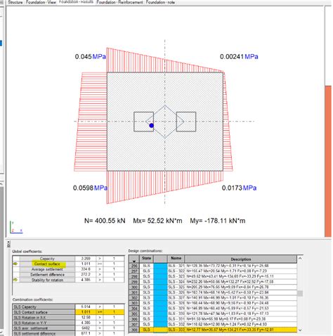 Missing Verification For Selected Design Criteria While Rc Foundation