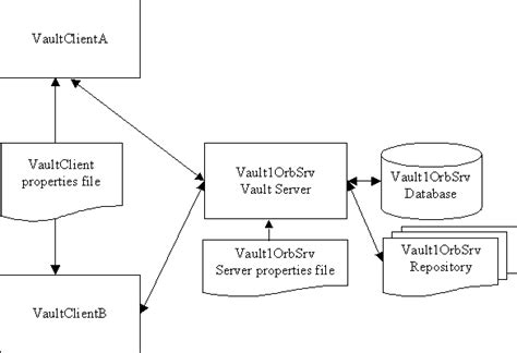 Setting Up The Vault Server Cache