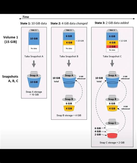 ameer shaiz bin iqbal on linkedin in amazon web services aws a