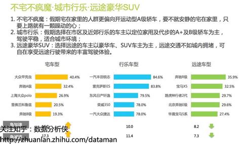 数据分析系列篇（6） 如何写好一个专题的分析报告 知乎