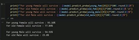 Arghya Das On Linkedin Machinelearning Data Developer Titanic