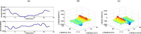 Figure 1 From An Evaluation Of Stochastic Model Dependent And Model Independent Glider Flight