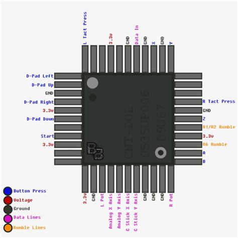 Download 1st Party Gamecube Controller Pinout Gc Controller Pinout