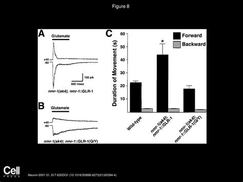 Volume 31 Issue 4 Pages August 2001 Ppt Download