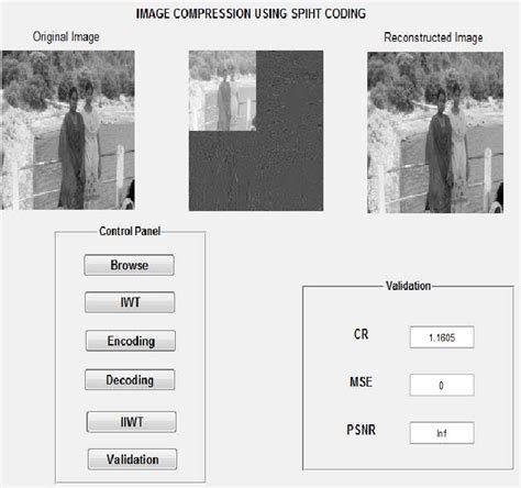 Figure 1 From Fpga Implementation Of Pipelined Architecture For Spiht Algorithm Semantic Scholar