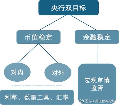 华创证券投资顾问部 中小银行债券投资交易体系培训24年第八季侧重理解央行政策框架 华创证券投资顾问部 培训邀请函 中小银行债券投资