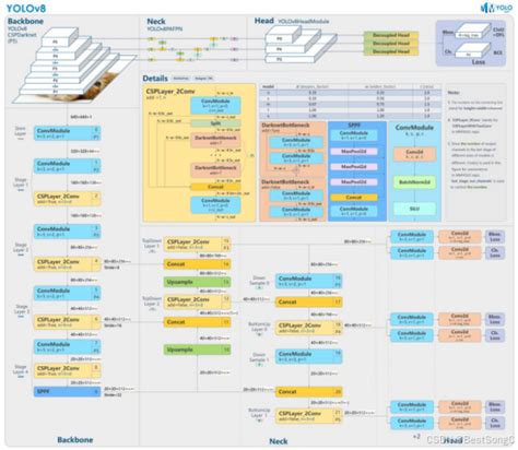 基于yolov8模型的水上漂浮物目标检测系统（pytorchpyside6yolov8模型）海漂垃圾目标检测面积识别 Csdn博客
