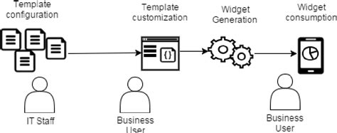 Table 11 From A Model Driven Approach For Mobile Business Intelligence Semantic Scholar