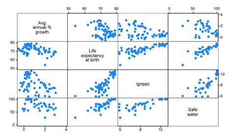 Buy Stata Stata Prof Plan Renewal Purchases Developing