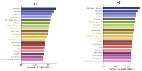 Sciscinet V2 A Linked Dataset For Science Of Science Research